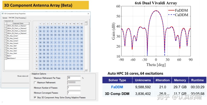 Matlab优化算法案例分析与应用hfss主要算法及其典型应用案例 Csdn博客