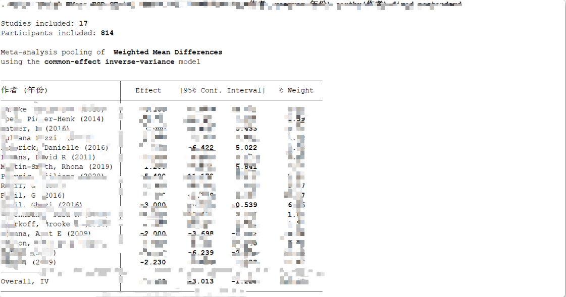 meta分析-stata软件使用_meta回归气泡图-CSDN博客