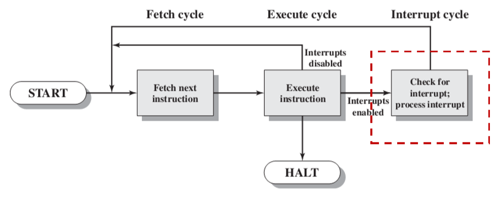 COA-2019-第十四章 Instruction Sets_source operand reference表示指令的哪一部分-CSDN博客