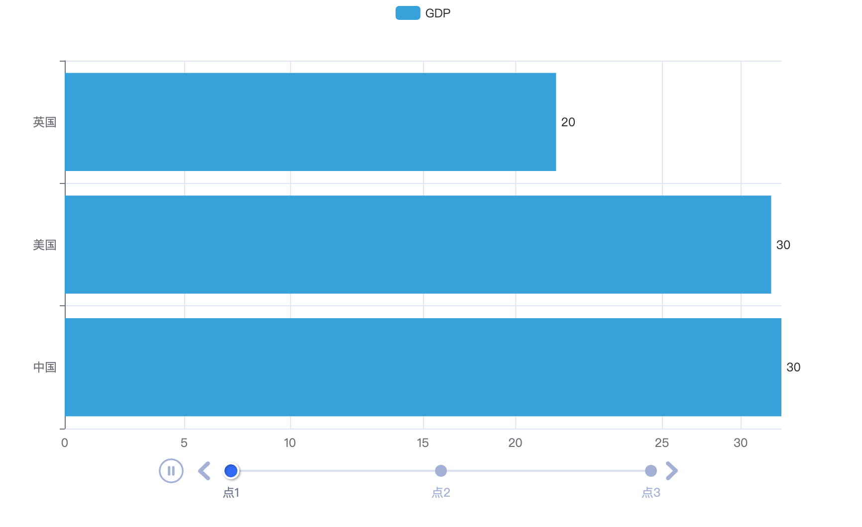 【Python系列】Pyecharts-CSDN博客