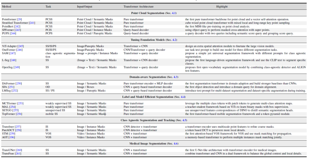 基于Transformer的视觉分割最新综述出炉-CSDN博客
