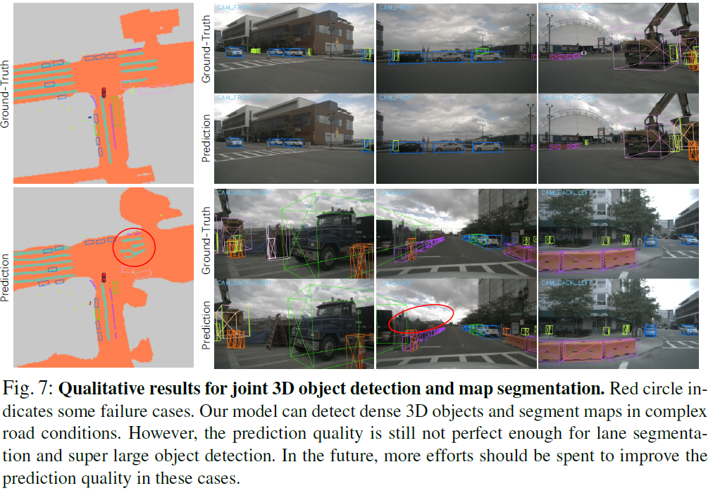 首篇 | M2BEV：统一BEV表征的多摄像头多任务框架（英伟达、香港大学）-CSDN博客