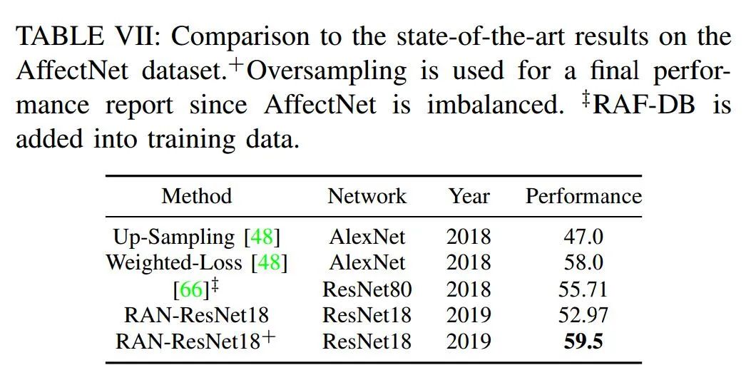 affectnet数据集_处理表情识别中的坏数据：一篇CVPR 2020及两篇TIP的解读-CSDN博客
