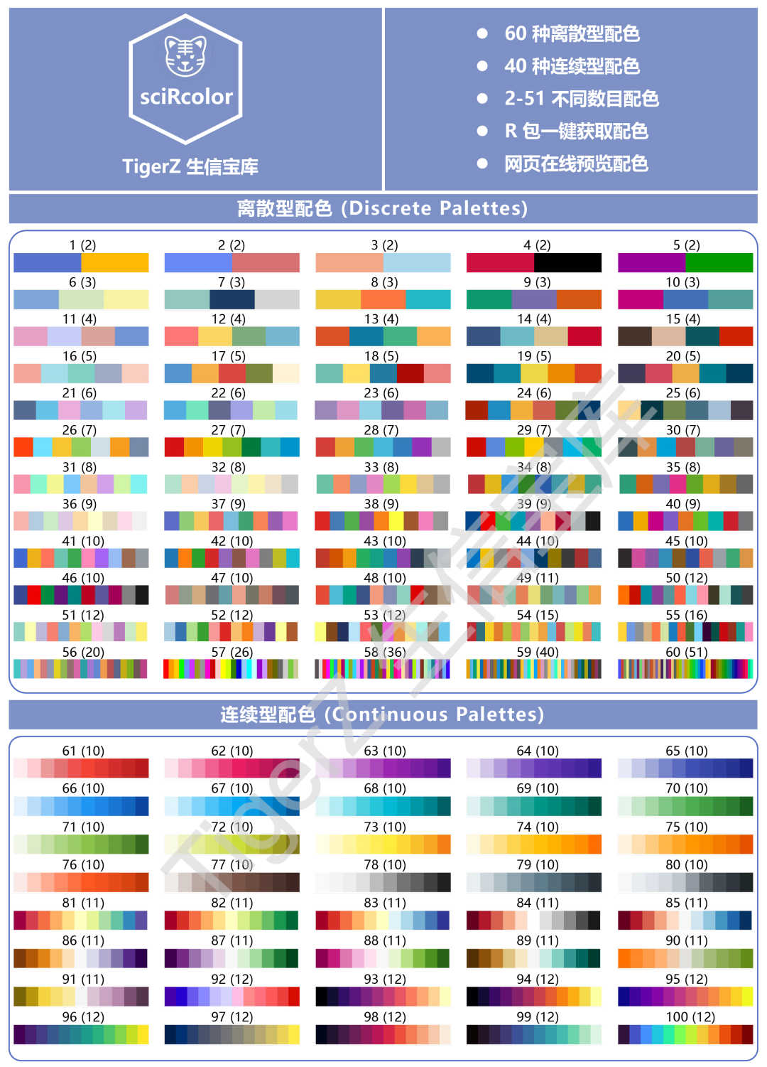 R 语言科研配色 --- 第一期