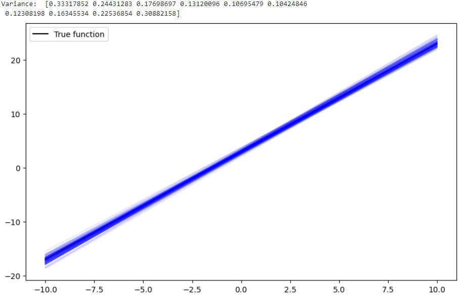 机器学习(七)： Bias、Error和Variance的区别与联系_机器学习 bias-CSDN博客