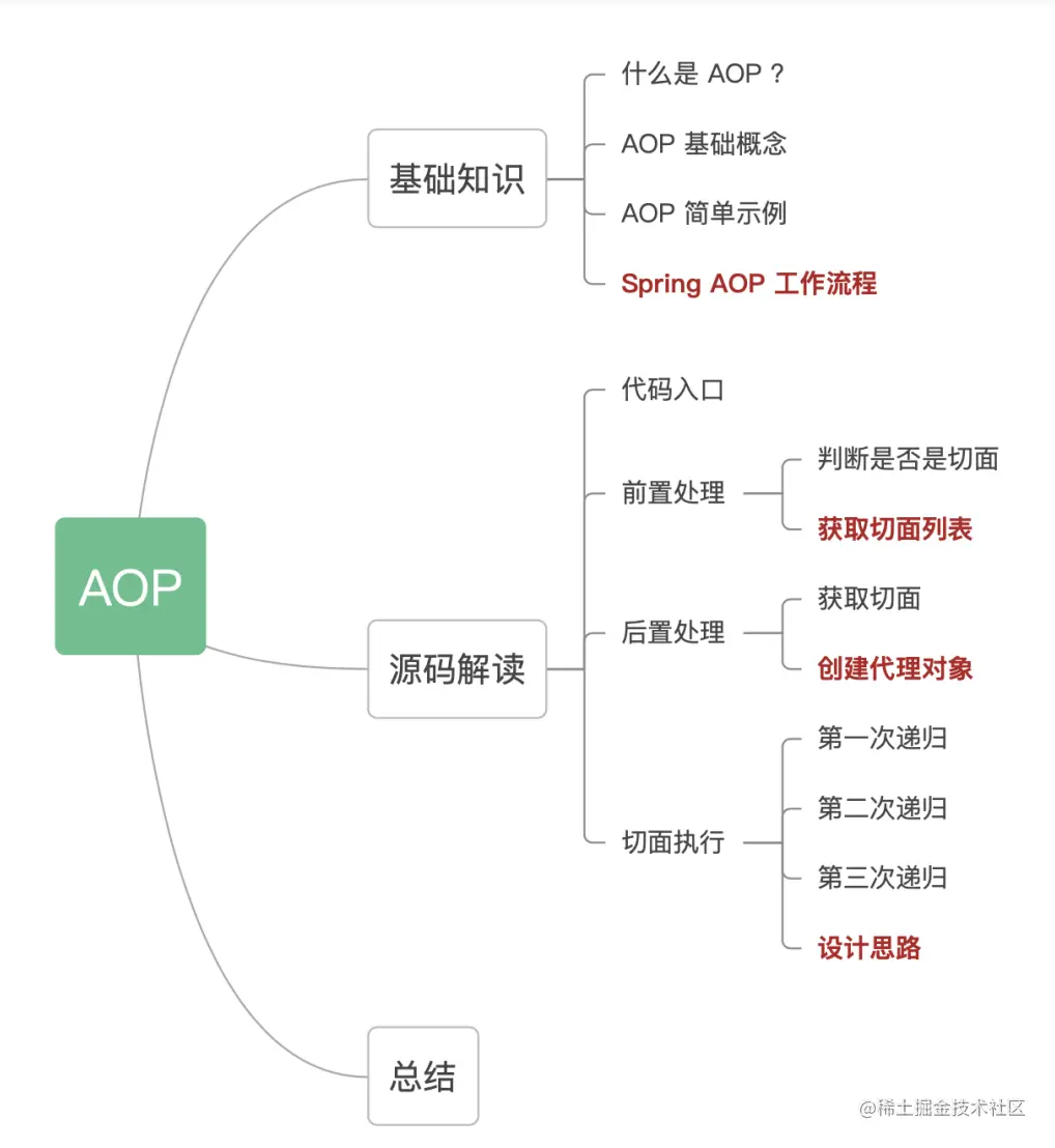 深度剖析Spring AOP源码，图文详解，小白也能看明白。-CSDN博客