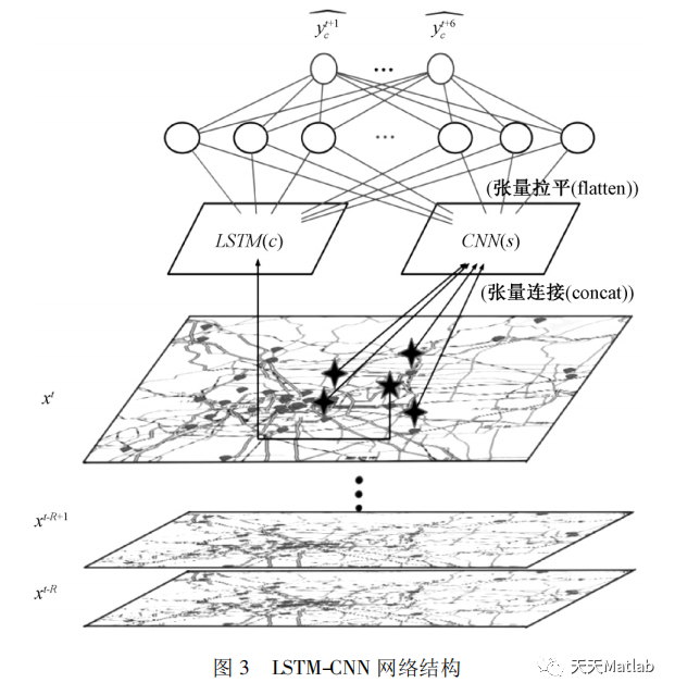 【lstm预测】基于卷积神经网络里cnn优化lstm时间序列预测含matlab源码matlab科研工作室的博客 Csdn博客 5608