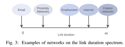 论文导读 | 动态图上神经网络模型综述_sdg: a simplified and dynamic graph neural network-CSDN博客
