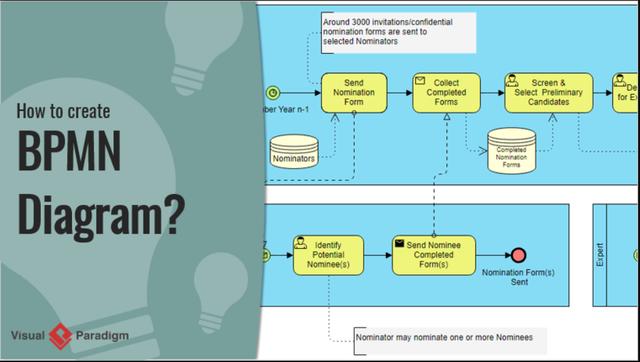 bpmn2.0业务过程模型和符号_「业务架构」BPMN图介绍-CSDN博客