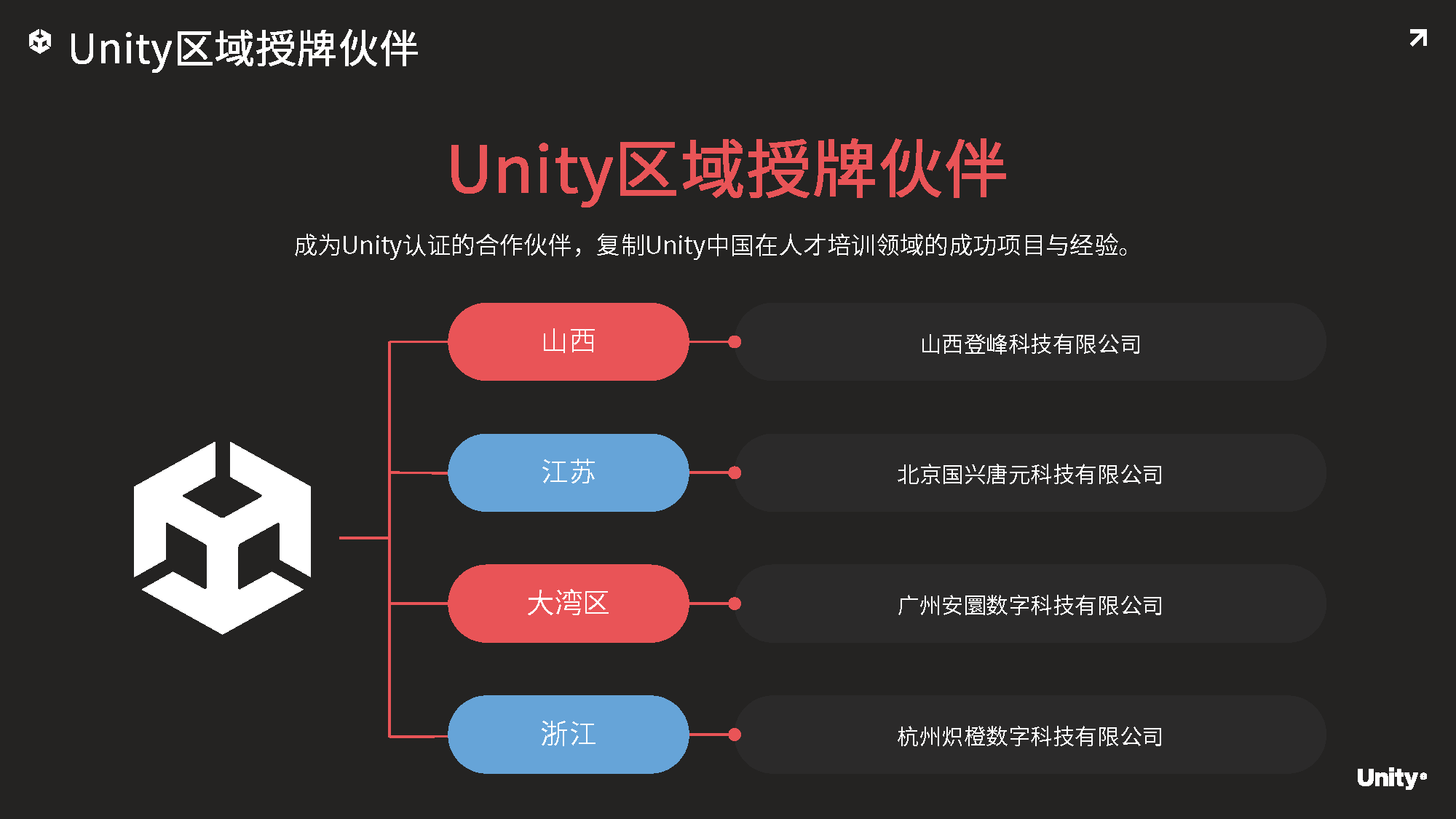 Unity Open Day 北京站-教育专场：深化校企合作，Unity 推动产教融合新模式_unity_Unity官方开发者社区-Unity官方开发者社区