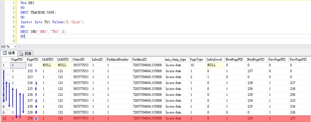 只是浅谈MS SQL Server的Page Splits运作原理_sqlserver page splits-CSDN博客