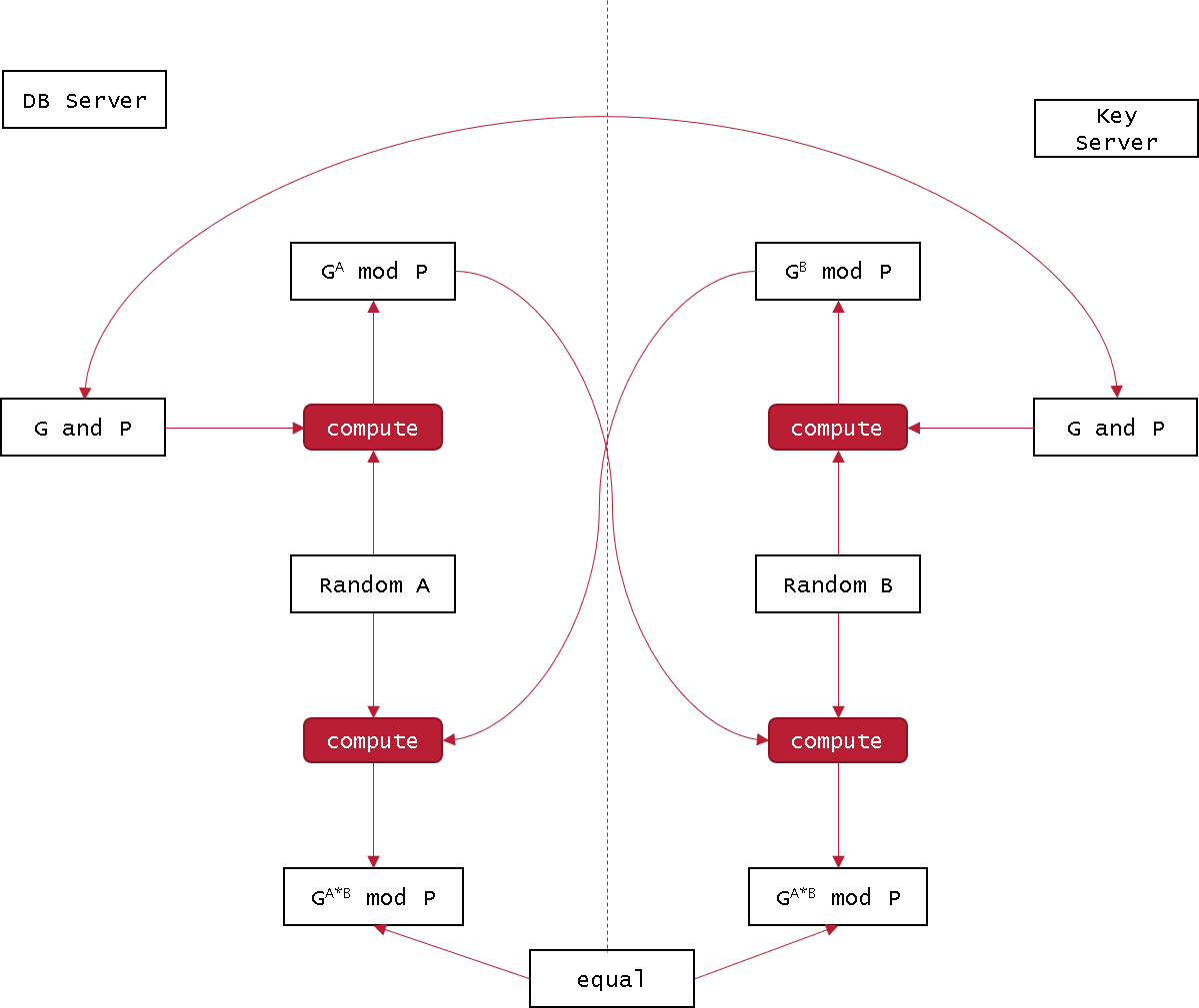Postgresql数据库透明数据加密概述透明加密 性能 Fpga Csdn博客