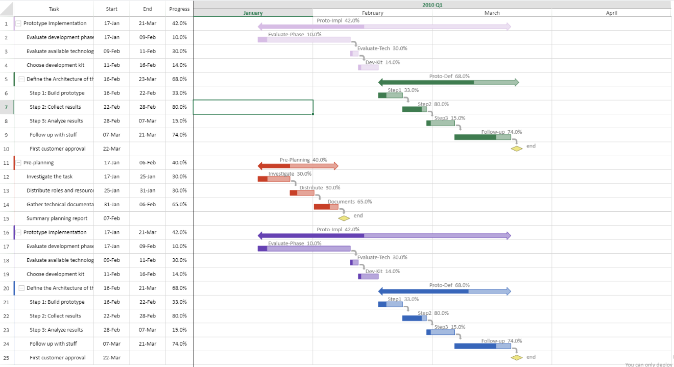 如何在前端实现甘特图？SpreadJS两招搞定_前端甘特图实现-CSDN博客