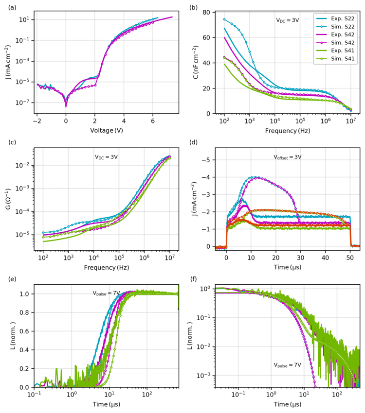 CHARACTERIZATION AND SIMULATION OF ORGANIC AND PEROVSKITE LEDS_paios ...