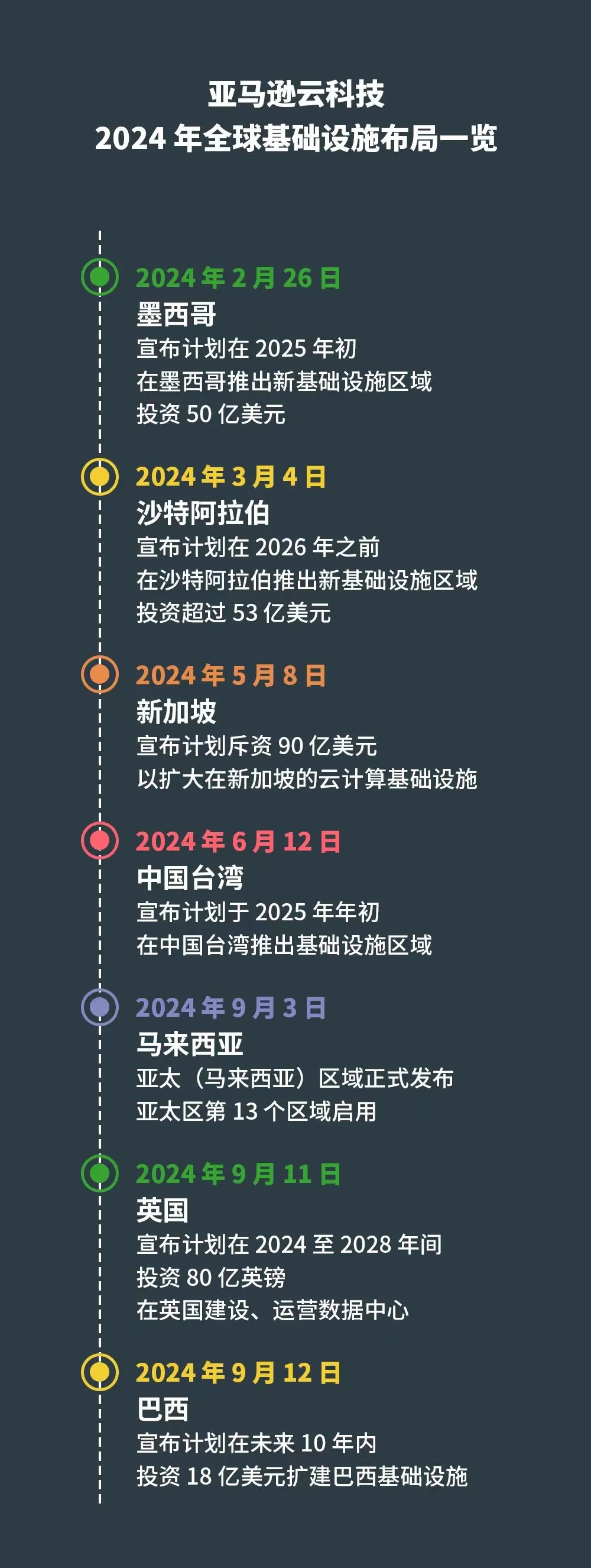 落子全球，亚马逊云科技让中国企业出海“触手可及”_亚马逊云科技开放数据计划-CSDN博客
