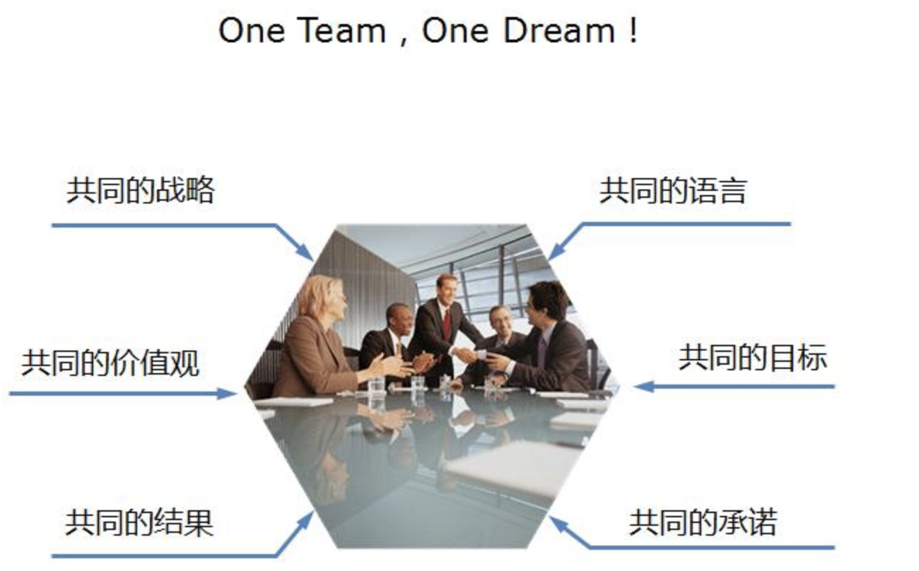 BLM（业务领导模型）_blm模型-CSDN博客