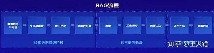 RAG优化: 非结构化文档解析方案汇总_deepdoc-CSDN博客