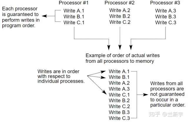二、barrier指令DSB，DMB，ISB，fence——内存屏障，指令屏障_dmb 指令怎么用-CSDN博客