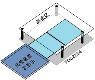 FDC2214芯片的手势识别-CSDN博客