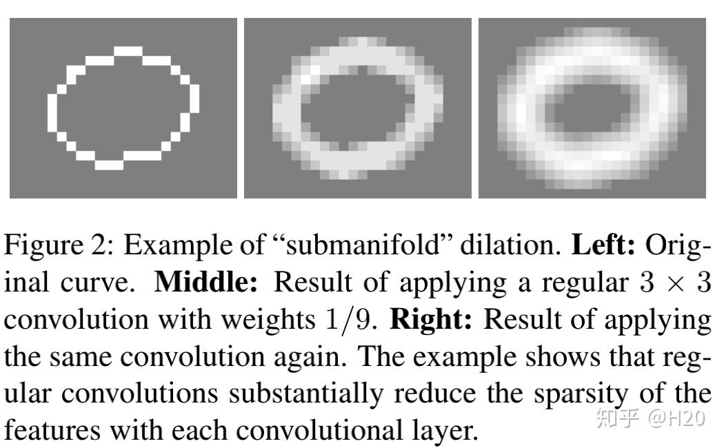 DSVT 3d backbone_dsvt模型结构-CSDN博客