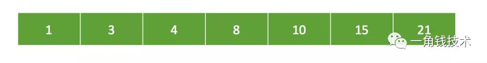 阻塞队列 — DelayedWorkQueue源码分析-CSDN博客