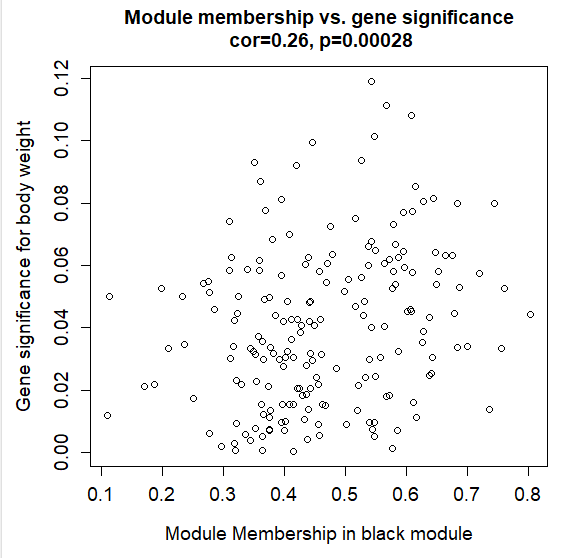 WGCNA实战：识别免疫相关lncRNA_wgcna分步法-CSDN博客