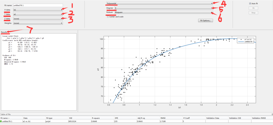 matlab cftool 如何输出参数,MATLAB拟合工具cftool中的参数中文说明-CSDN博客