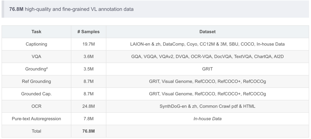 多模态大模型(MLLM)训练篇 - Pre-training_llava-cc3m-pretrain-595k-CSDN博客
