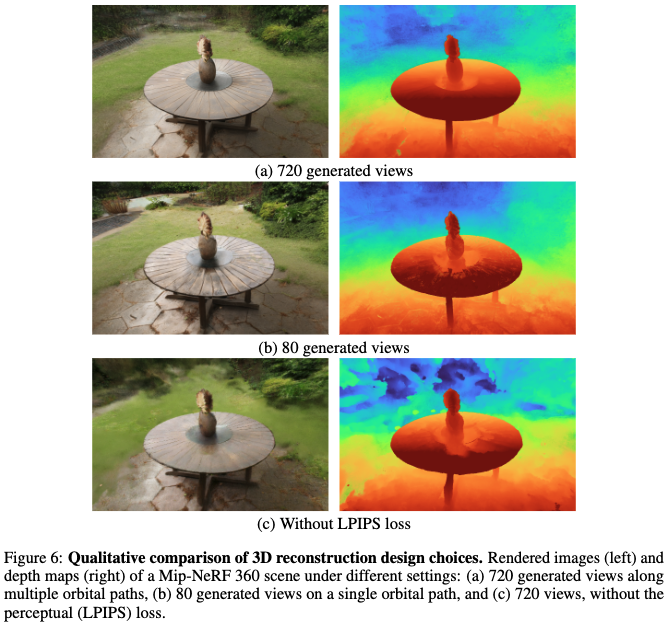 谷歌重磅发布CAT3D：一分钟搞定任意数量视图到3D场景重建_cat3d建模-CSDN博客