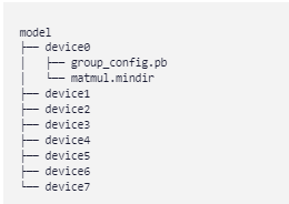 基于MindSpore Serving部署分布式的理论推理_f4562的博客-CSDN博客