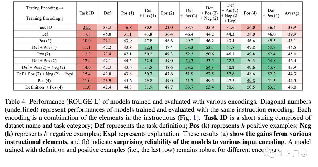 In-context learning系列之instruction tuning-CSDN博客