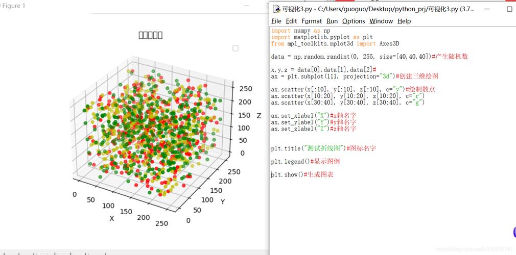 Python怎么做可视化界面python做可视化数据图表python数据可视化界面 Csdn博客 