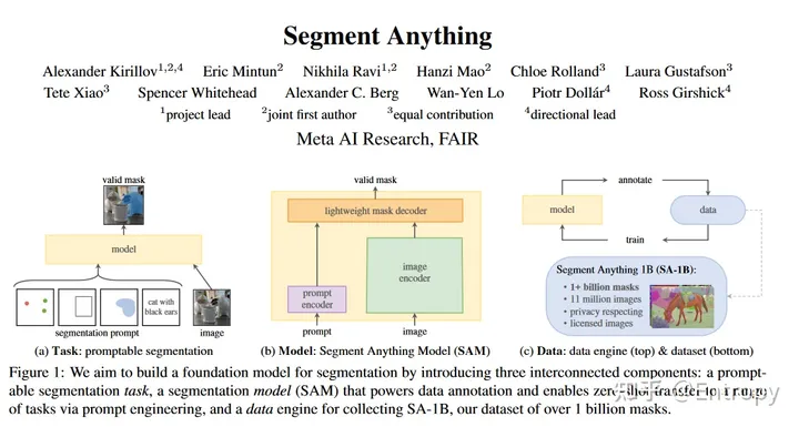 Meta发布的Segment Anything，将给CV研究带来什么影响？-CSDN博客