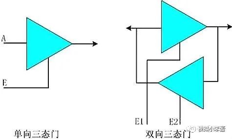 芯片中IO电路的设计方法_芯片io设计-CSDN博客