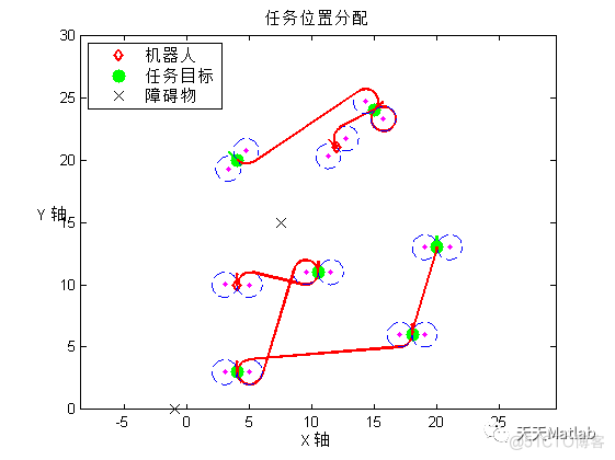 【路径规划】基于Dubins实现多机器人任务分配和路径规划-速度约束与负载均衡附matlab代码...-CSDN博客