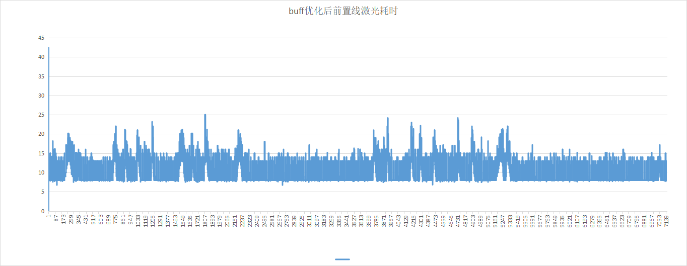 v4l2_buffer cache属性优化_dmabuf mmap cached-CSDN博客