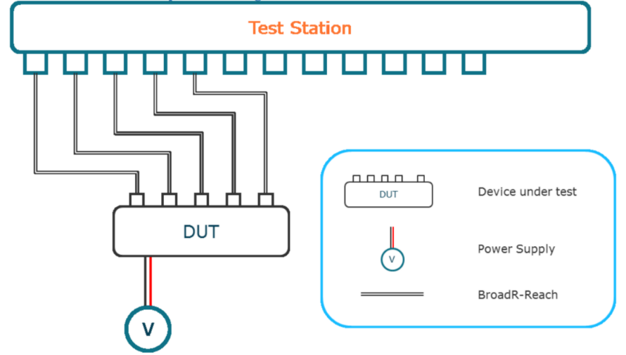 浅谈TC8数据链路层测试_lwip tc8测试-CSDN博客