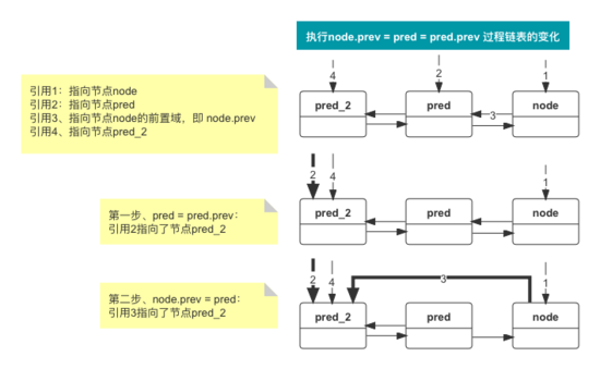 JUC锁:核心类AQS源码详解-EW帮帮网