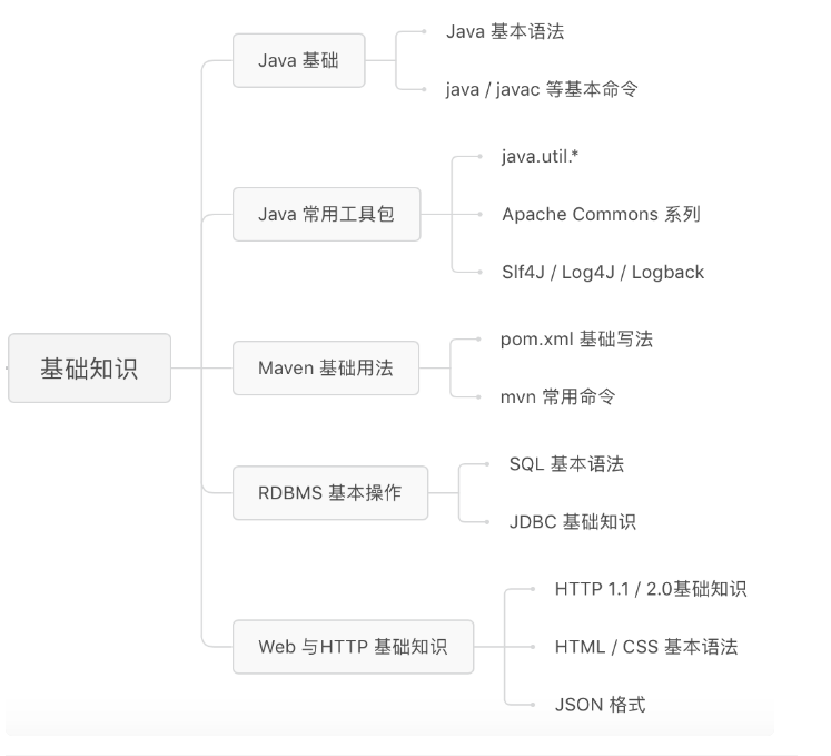 深入浅出!springboot从入门到精通,实战开发全套教程springboot实战教程 Csdn博客