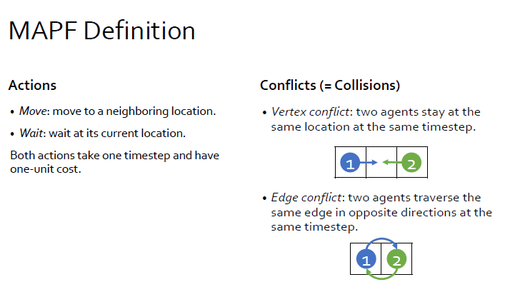 大规模多智能体路径规划-CSDN博客