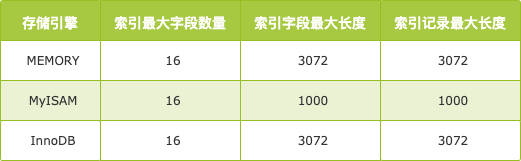 MySQL 内部 临时表 图文 详解_created tmp disk tables-CSDN博客