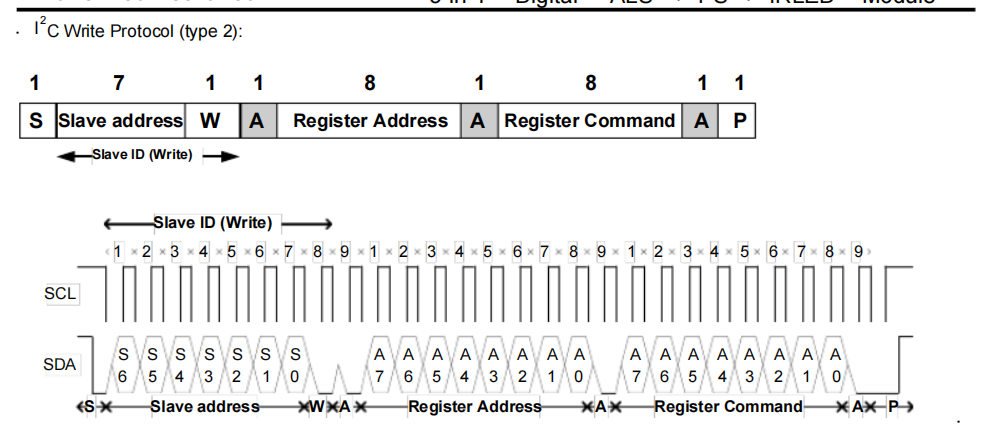 29 IIC（七）AP3216C-CSDN博客