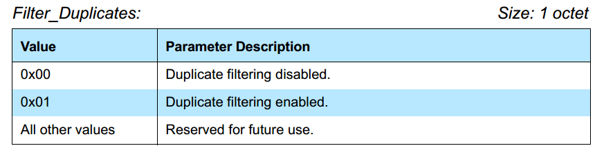 ESP32 VHCI架构实现BLE扫描设备_esp32 ble 扫描列表-CSDN博客