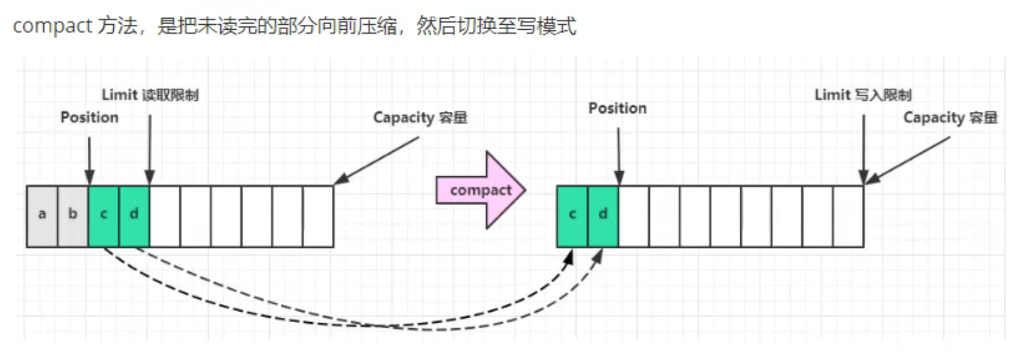 Netty学习笔记 Csdn博客