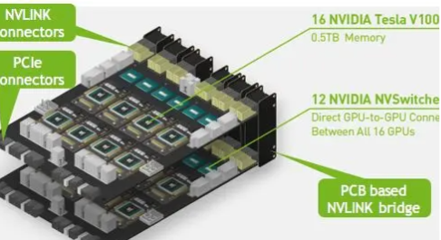 NVIDIA DGX 与 NVIDIA HGX 有什么区别_hgx和dgx-CSDN博客