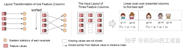 sgp4模型具体算法_xgboost: boosting 框架下树模型的前世与今生-CSDN博客