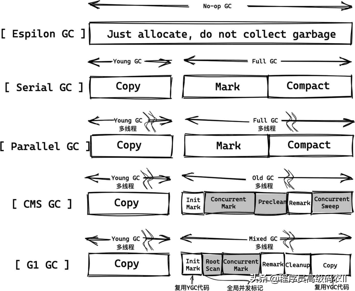 深入解析java虚拟机：Mixed GC（混合回收）G1独有的回收策略-CSDN博客