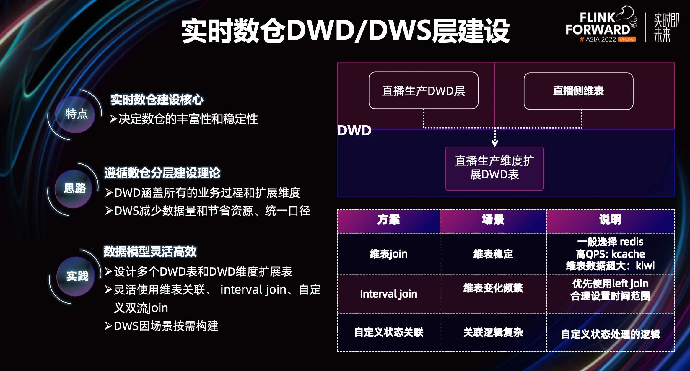 快手基于 Apache Flink 的实时数仓建设实践_flink实时数仓项目实战-CSDN博客