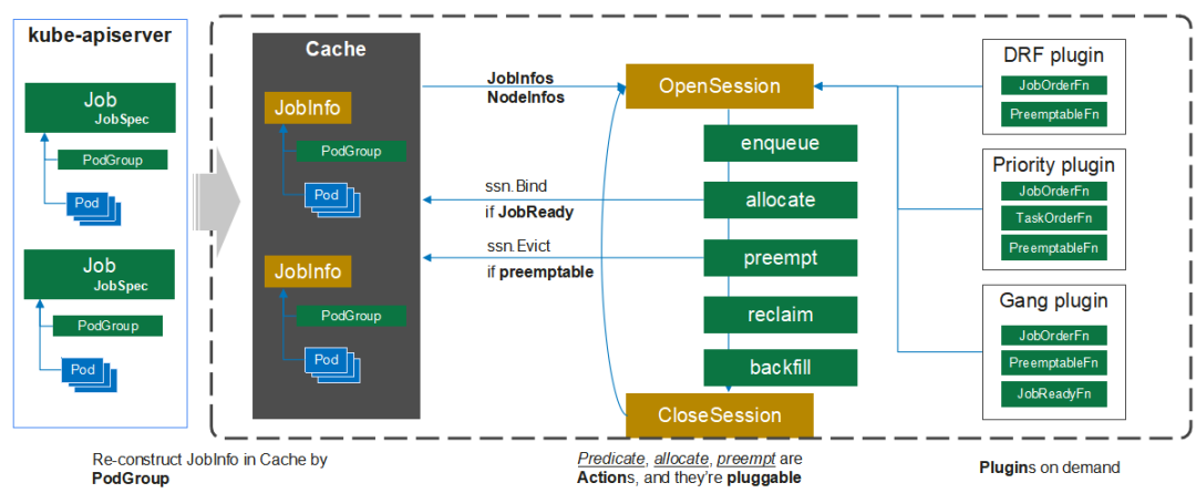 Volcano架构解读：基于Kubernetes的云原生批量计算平台-CSDN博客