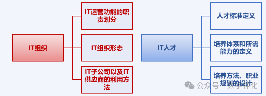 非技术型CIO领导力构建的十大策略（附PPT | CIO工作指南）_图解cio工作指南 第5版-CSDN博客